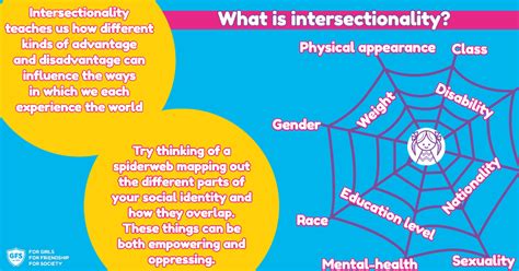 What Is Intersectionality Girls Friendly Society