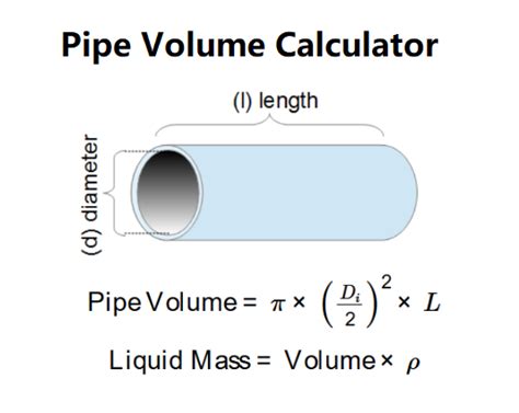 Pipe Volume Calculator
