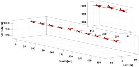 Aerospace Free Full Text Stick Free Flight Stability Problem