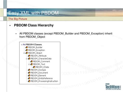 Ppt Pwb516 Easy Xml With Pbdom Powerpoint Presentation Free Download Id403461