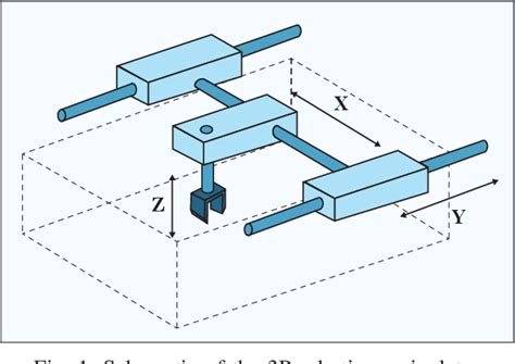 Figure 1 From Design Of A Genetic Based Optimized Fuzzy Logic