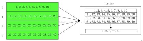 spark算子执行流程详解之二 亮亮 ac米兰的博客 csdn博客