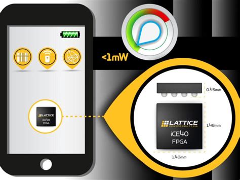 Ultra Low Power Fpgas Enable Always On Sensor Solutions For Con