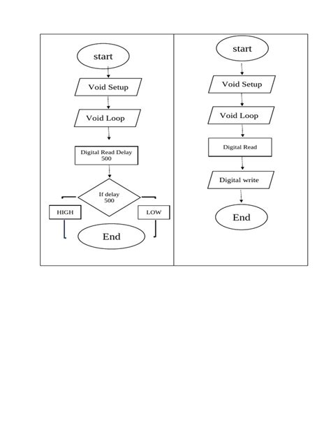 Flow Cart Pdf
