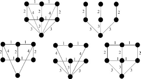 Figure 1 From Solving The Minimum Labelling Spanning Tree Problem Using