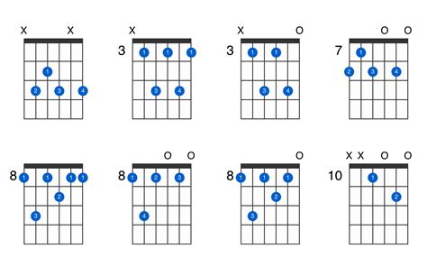 C Dominant 7th Guitar Chord Gtrlib Chords