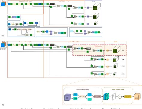 Figure From Enhanced Batch Sorting And Rapid Sensory Analysis Of