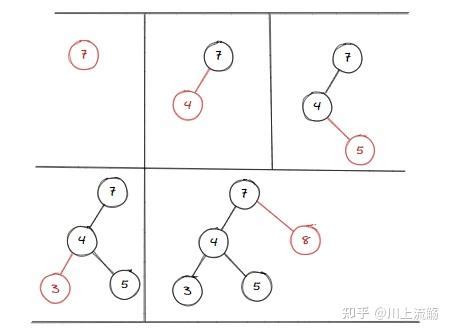 二叉搜索树 知乎