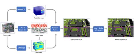 Semantic 3d Reconstruction With Learning Mvs And 2d Segmentation Of