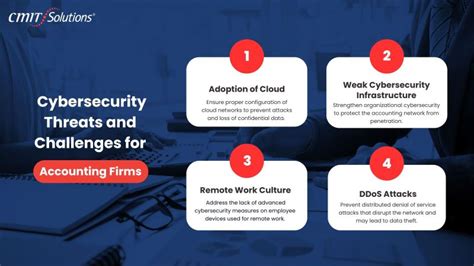 Cmit Solutions New Brunswick On Linkedin Cybersecurity