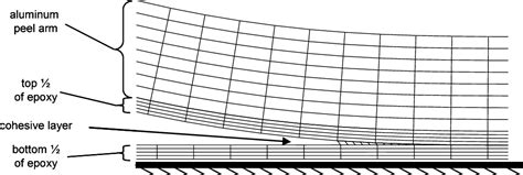 Figure 4 From Using Abaqus Cohesive Elements To Model Peeling Of An Epoxy Bonded Aluminum Strip