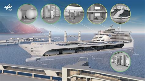 Institute Of Maritime Energy Systems