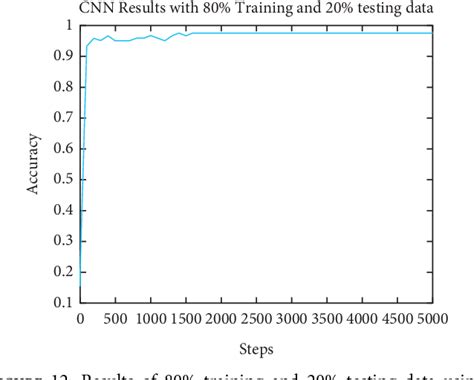 Figure 1 From A Real Time Framework For Human Face Detection And