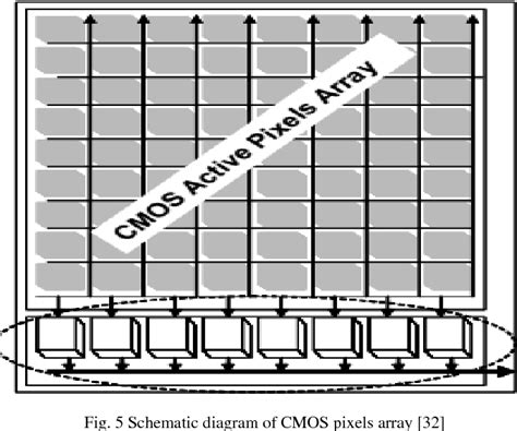 Figure 5 From An Innovative Design Approach Of Soc Based Smart Cmos