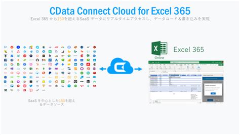 CDataがCData Connect CloudをアップデートExcel とさまざまなSaaSとのノーコード連携に対応 クラウド Watch