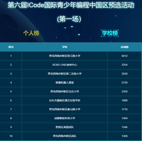 【证书查询】第六届icode国际青少年编程活动第一场预选活动证书查询通知 知乎