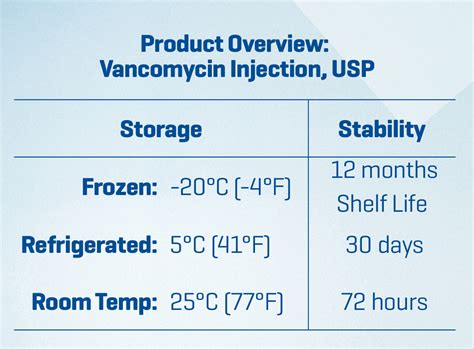 Frozen Premix Vancomycin Injection Usp
