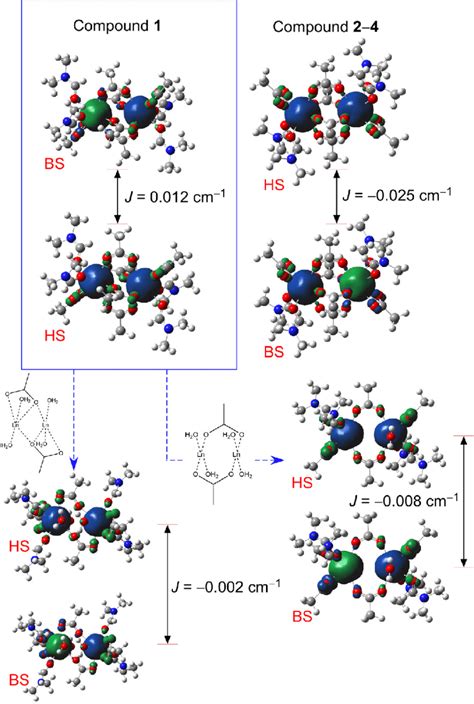 Dft Computed Dimeric Models Cut From X Ray Structures Of Compounds 1