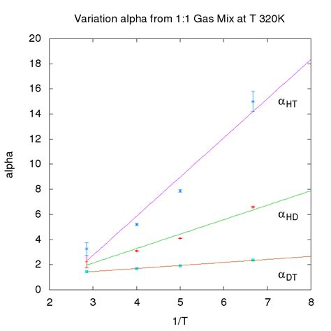 Gcmc Simulation X Y With T Reading Taken At R Absorbing