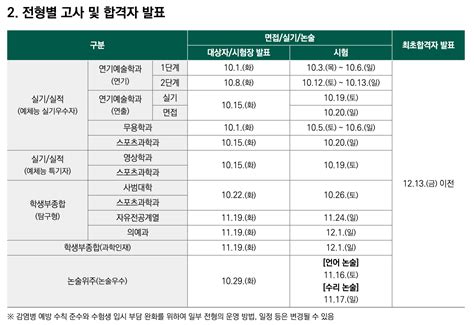 2025 성균관대 수시 1차 합격자 최종합격자 발표일정 수능최저학력기준