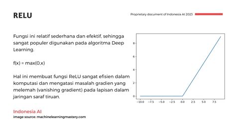 6 Deep Dive Into Deep Learning Feedforward Pdf