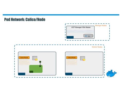 Demystifying Container Connectivity With Kubernetes In Docker Ppt