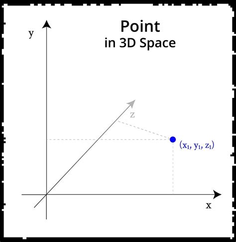 Javascript In 3d An Introduction To Threejs Bret Cameron