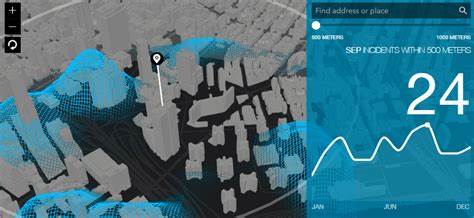 Arcgis For Developers Découvrez Une Plateforme Complète Alliant