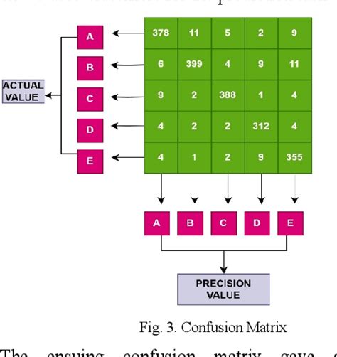 Figure From A Hybrid Cnn Svm Deep Learning Approach For Multi Level