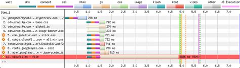 Using The Shopify Cdn For Better Performance Performance Shopify