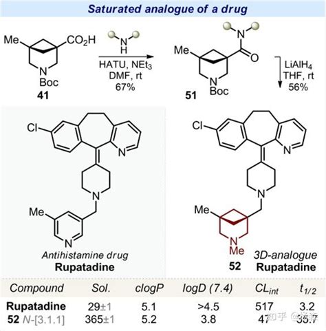 特殊结构构建3 Azabicyclo 3 1 1 heptanesBCHP的合成及其在药物设计中的运用 知乎