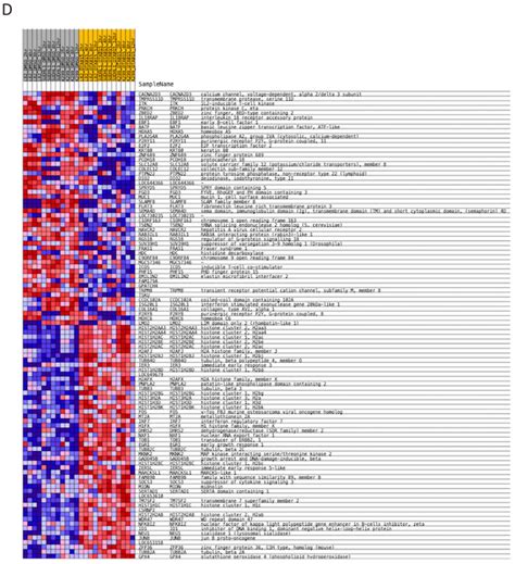 Otx015 Affects The Transcriptome Of Alk Alcl Cells Partially