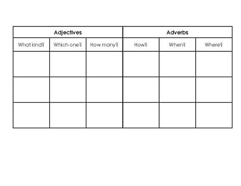 Adverbs And Adjectives Sort By Kirsten Baker Tpt