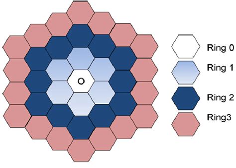 Hexagonal Cell Structure Of A Group Of Microcells At Equal Distances