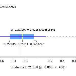 Box Plot Of The Peak Frequency Distribution Of The Dataset Download Scientific Diagram