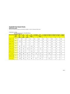 Autocad Text Scale Chart Autocad Scale Chart