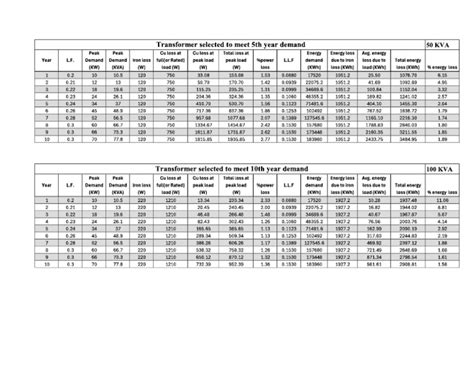 Transformer Selection Assignment080mpse015 Pdf Transformer Selection Assignment080mpse015 Pdf