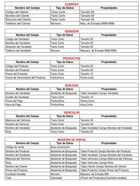 base de datos de cocacola s a pdf tabla base de datos software