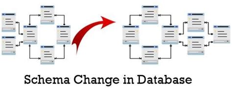 High Availability Setup With Cnpg Postgresql Operator By Vishal Gupta