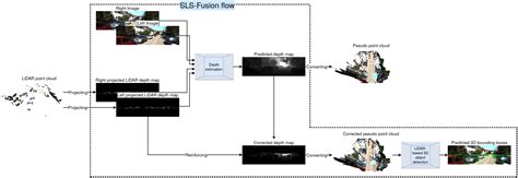 Sls Fusion Official Pytorch Implementation Of The “sparse Lidar And