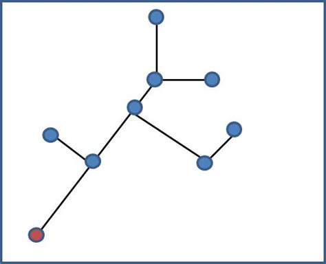 Python Identify First Node After Source Node Having Two Neighbors In