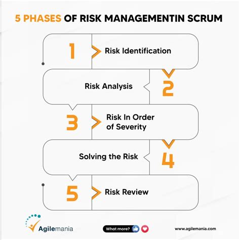 Scrum Scrummaster Agile Agility Agilemania Scrummasterjobs Interviewquestion