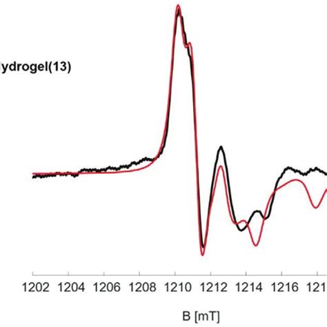 Low Temperature 150 K Epr Spectrum Of Sample 13 5 Tempo In Black Download Scientific