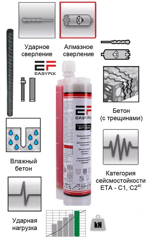 Химический анкер EASYFIX BIT-500 – купить в компании Хим-анкер.ру, г ...