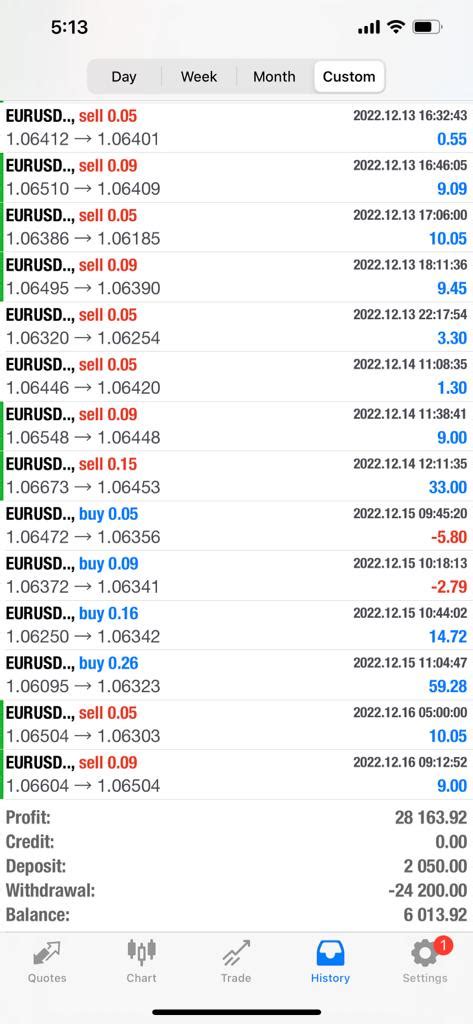 RfpVision Forex Robot Clients Happy Get X Trading Profit By Ajaymoney