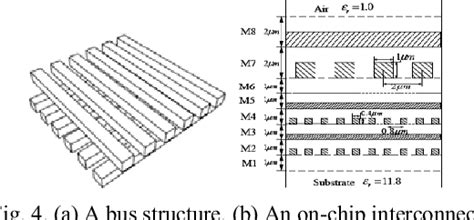 Figure 4 From A Direct Integral Equation Solver Of Linear Complexity