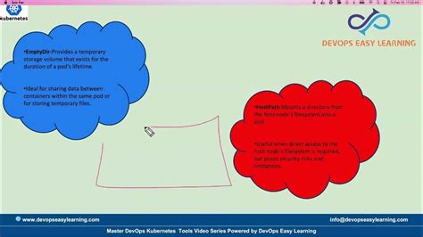 Kubernetes Hostpath Vs Emptydir Kubernetes For Beginners