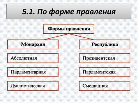 Государство его признаки и формы Тема10 презентация онлайн