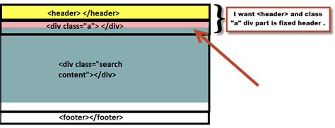 Creating Different Types Of Projects Using Eclipse With Maven Stack