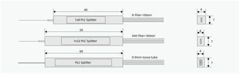 Mini Type PLC Splitter Fibconet Communicate